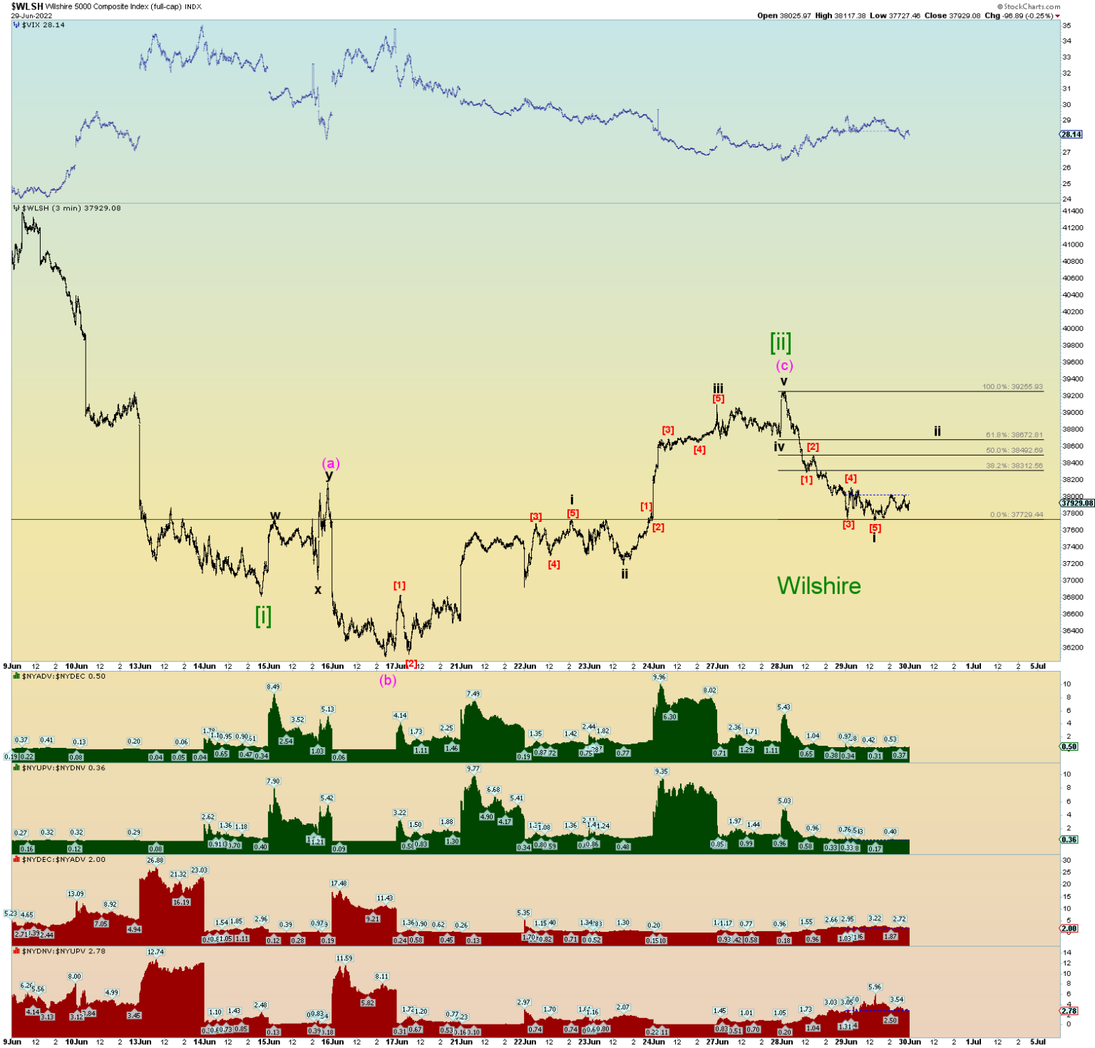 Daneric's Elliott Waves – Elliott Wave Theory, Technical Analysis, and ...