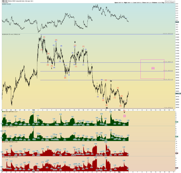Daneric's Elliott Waves – Elliott Wave Theory, Technical Analysis, and ...