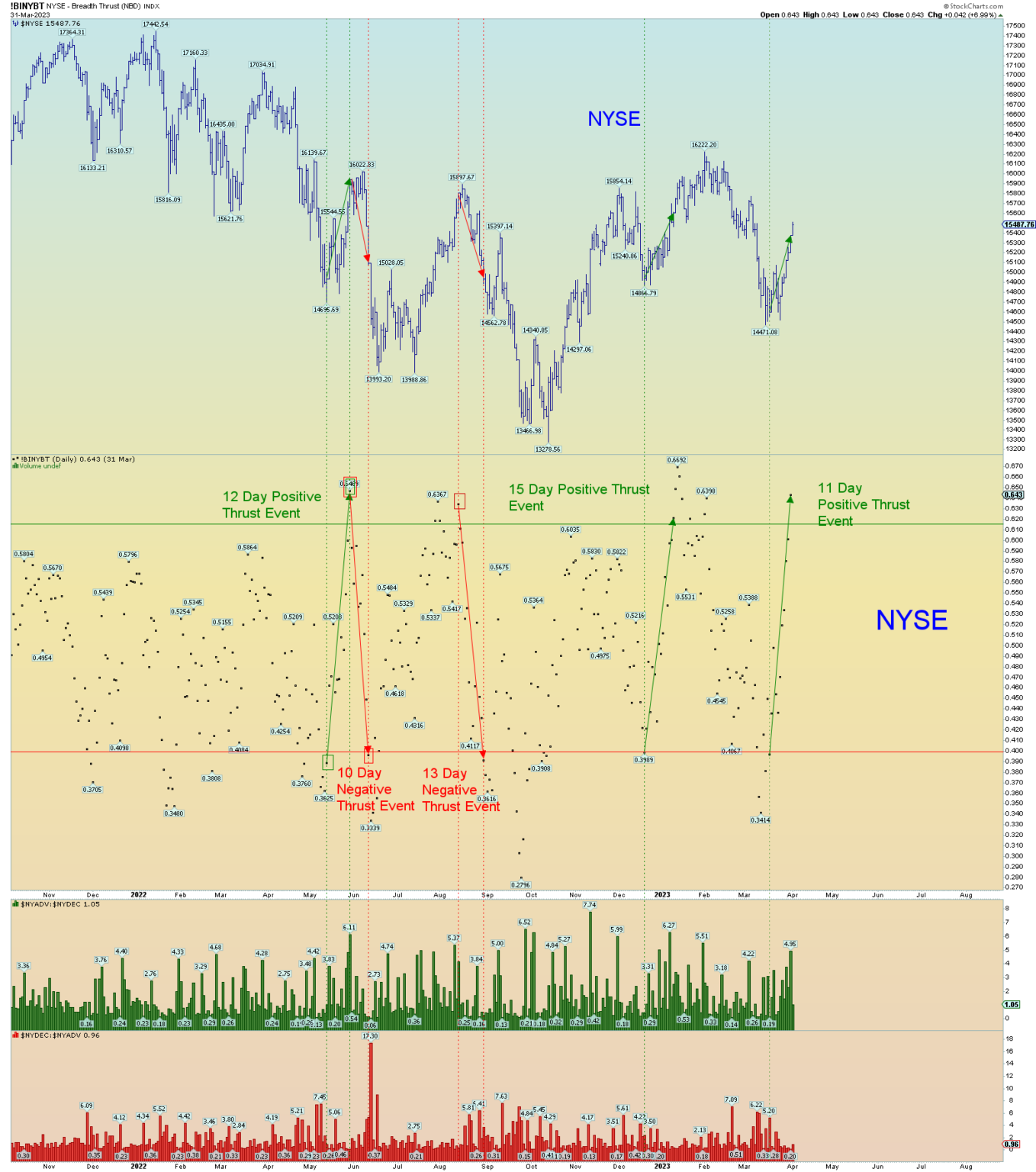 Elliott Wave Update ~ 3 April 2023 – Daneric's Elliott Waves Elliott Wave Update ~ 3 April 2023 – Daneric's Elliott Waves