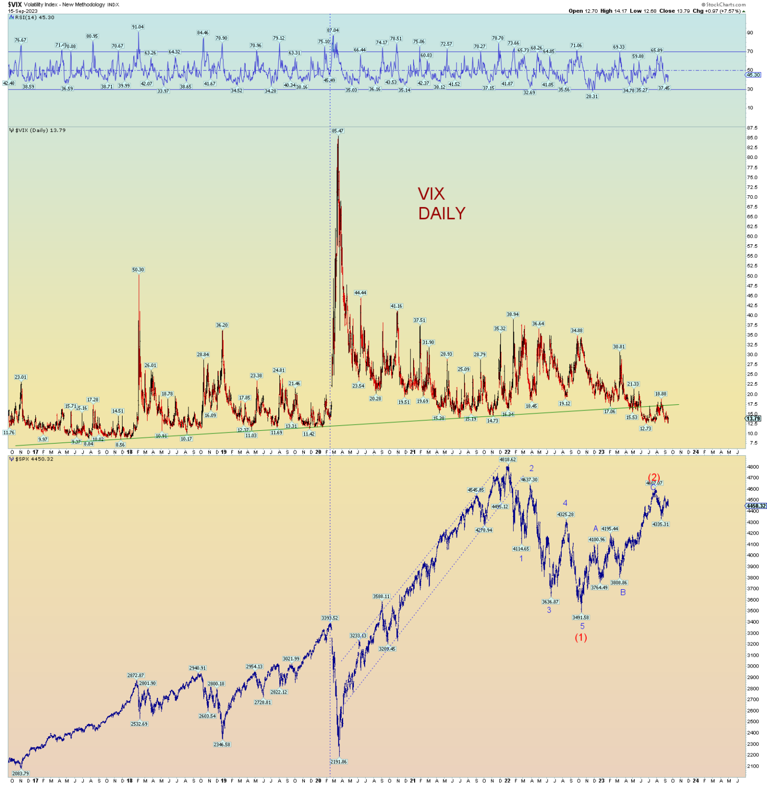 Daneric's Elliott Waves – Elliott Wave Theory, Technical Analysis, and ...