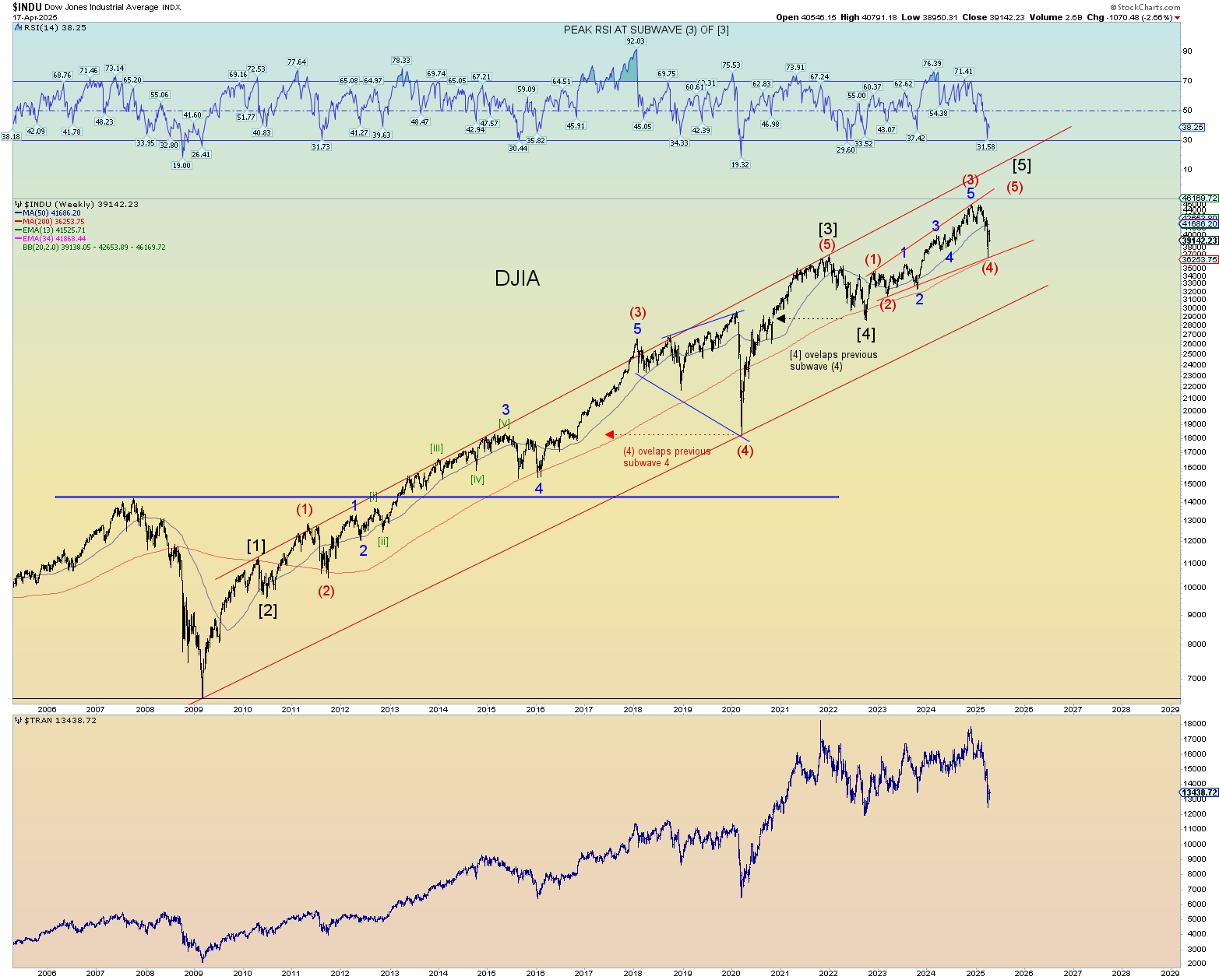 Daneric's Elliott Waves – Elliott Wave Theory, Technical Analysis, and ...