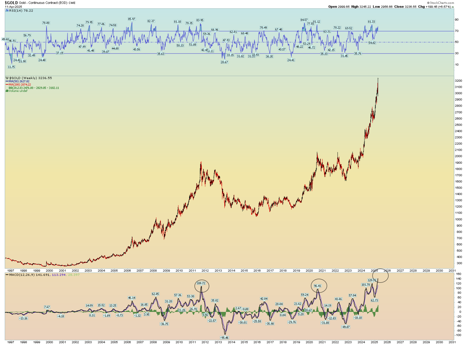 Daneric's Elliott Waves – Elliott Wave Theory, Technical Analysis, and ...
