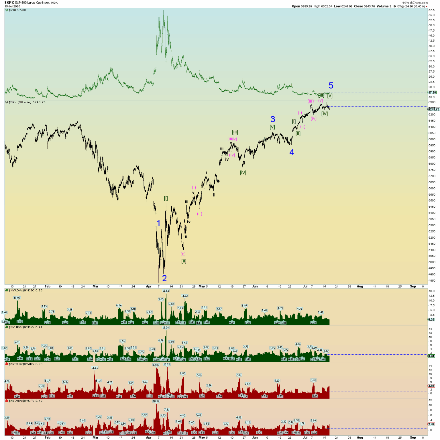 Daneric's Elliott Waves – Elliott Wave Theory, Technical Analysis, and ...