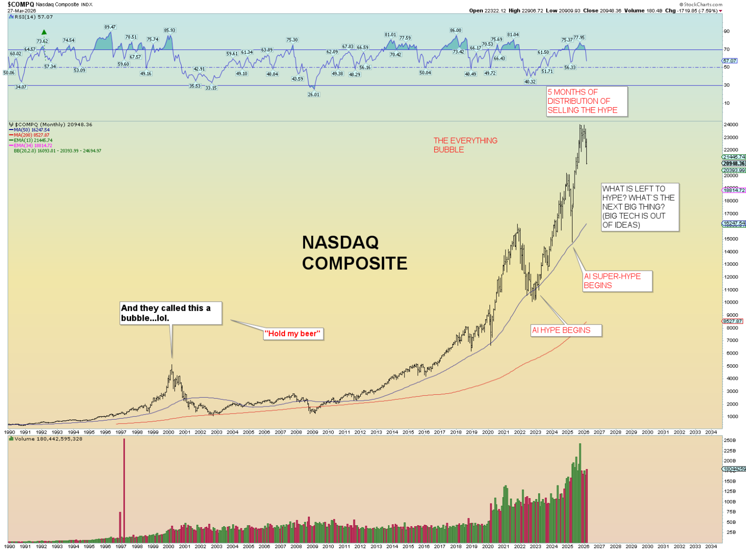 Daneric's Elliott Waves – Elliott Wave Theory, Technical Analysis, and ...