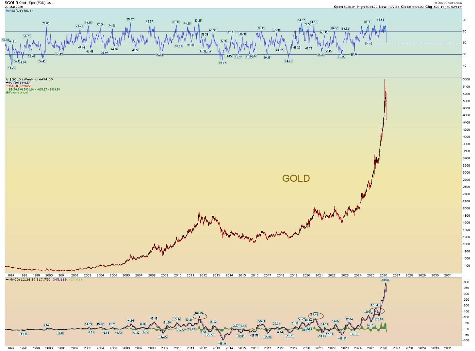 Daneric's Elliott Waves – Elliott Wave Theory, Technical Analysis, and ...