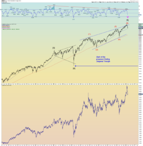 Daneric's Elliott Waves – Elliott Wave Theory, Technical Analysis, and ...