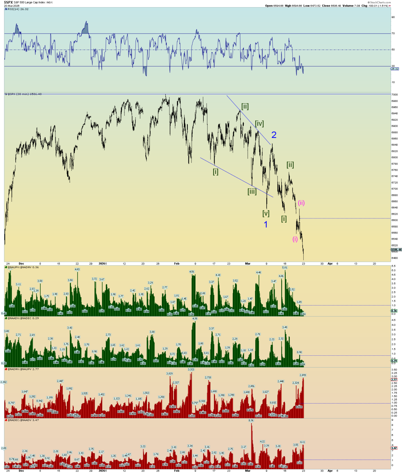 Daneric's Elliott Waves – Elliott Wave Theory, Technical Analysis, and ...