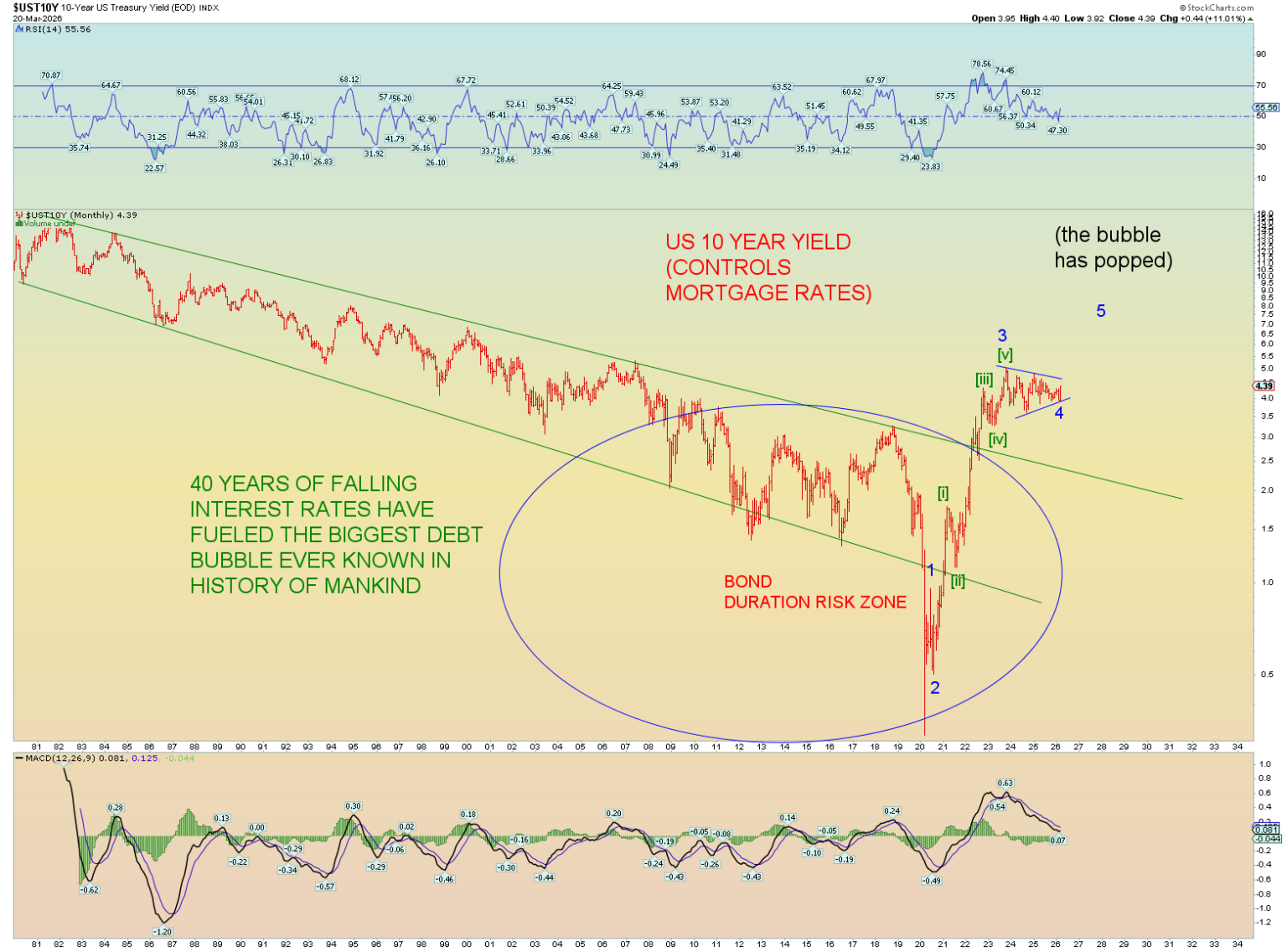 Daneric's Elliott Waves – Elliott Wave Theory, Technical Analysis, and ...