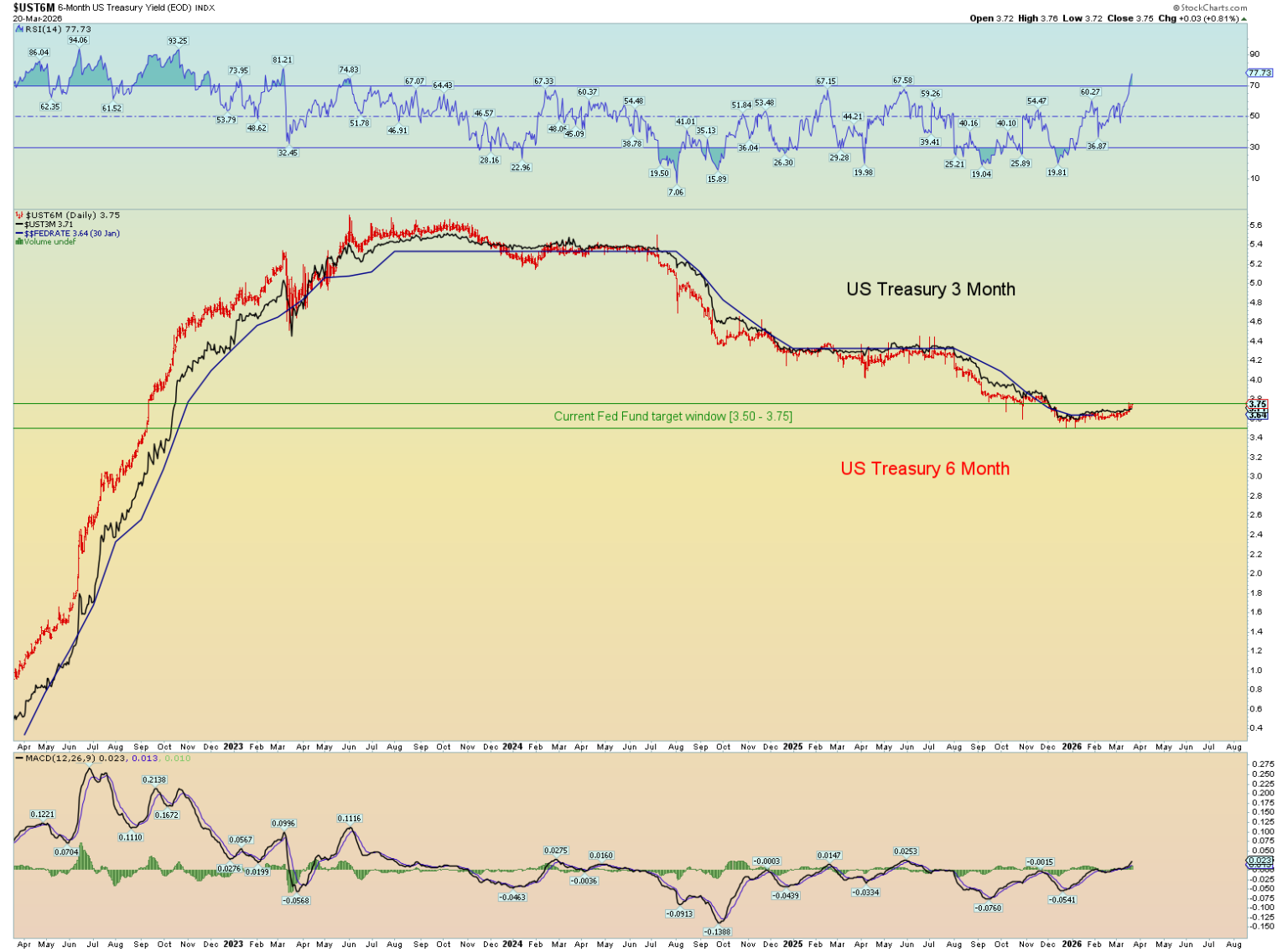 Daneric's Elliott Waves – Elliott Wave Theory, Technical Analysis, and ...