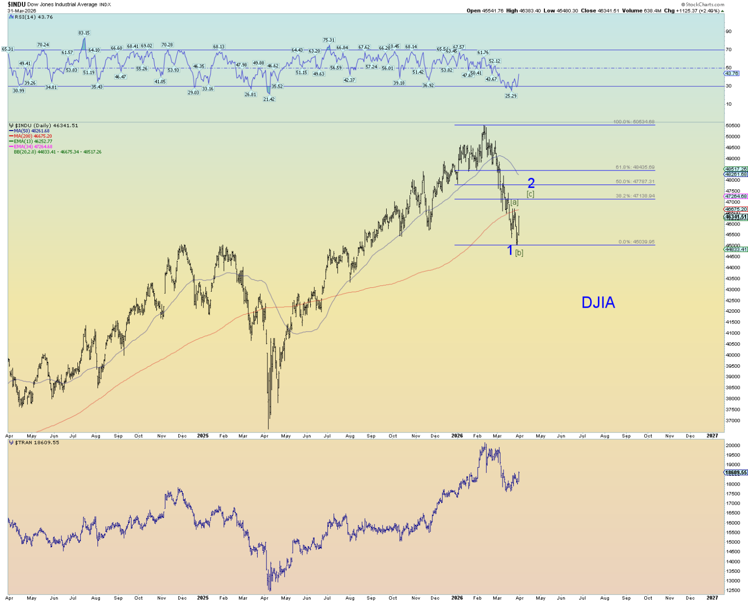 Daneric's Elliott Waves – Elliott Wave Theory, Technical Analysis, and ...