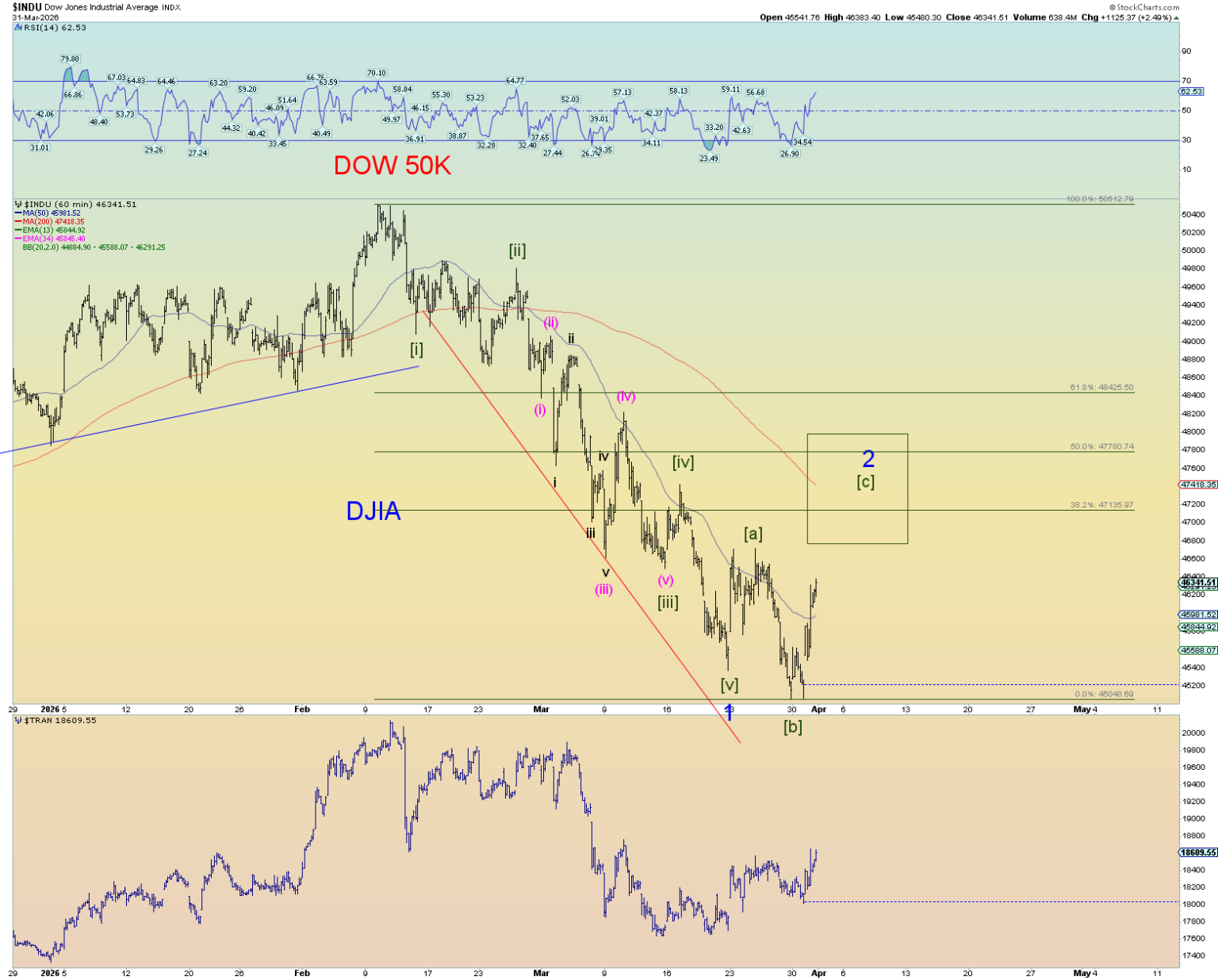 Daneric's Elliott Waves – Elliott Wave Theory, Technical Analysis, and ...