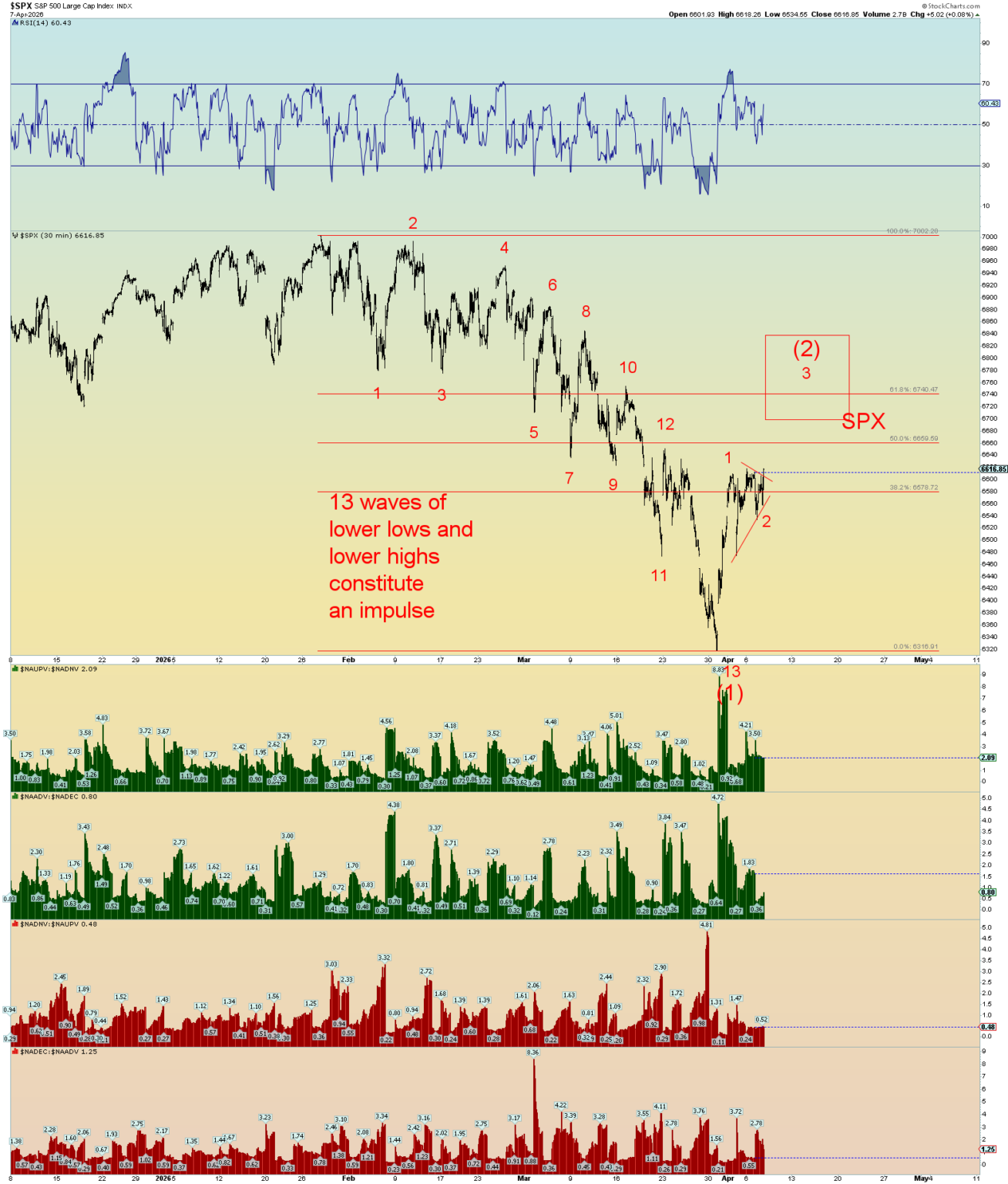 Daneric's Elliott Waves – Elliott Wave Theory, Technical Analysis, and ...